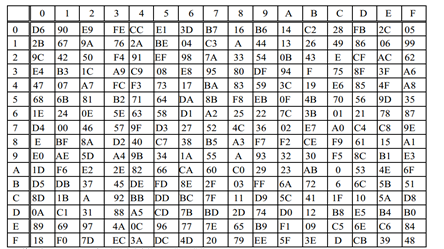 SM4 与 AES 算法 S 盒的关系 | Clinale's Blog